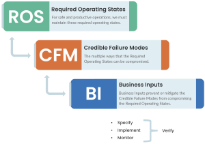 Baseline control effectiveness approach – EMESRT